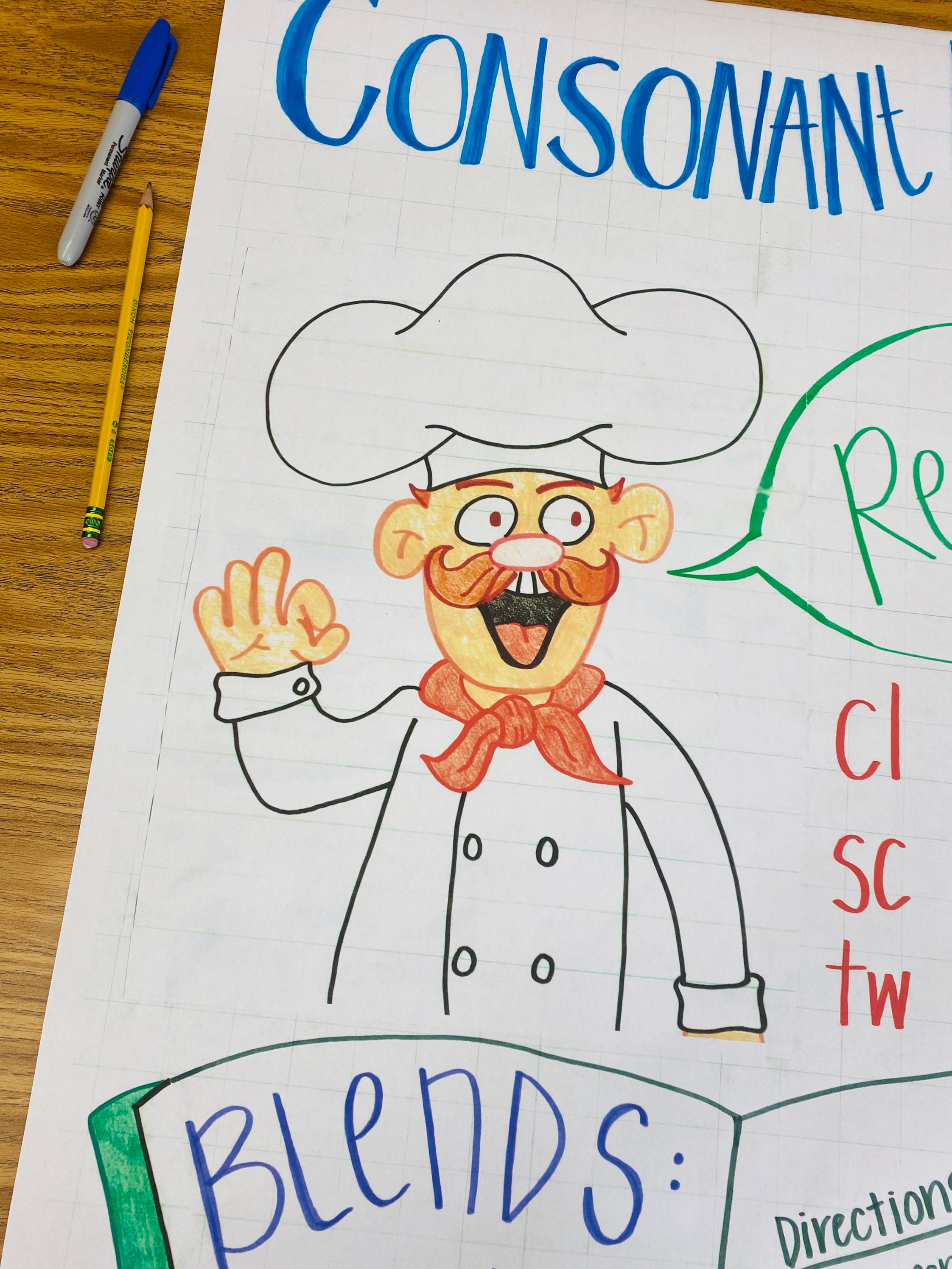 Letter Blends Anchor Chart - Etsy