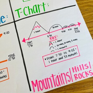 Elapsed Time Anchor Chart - Etsy