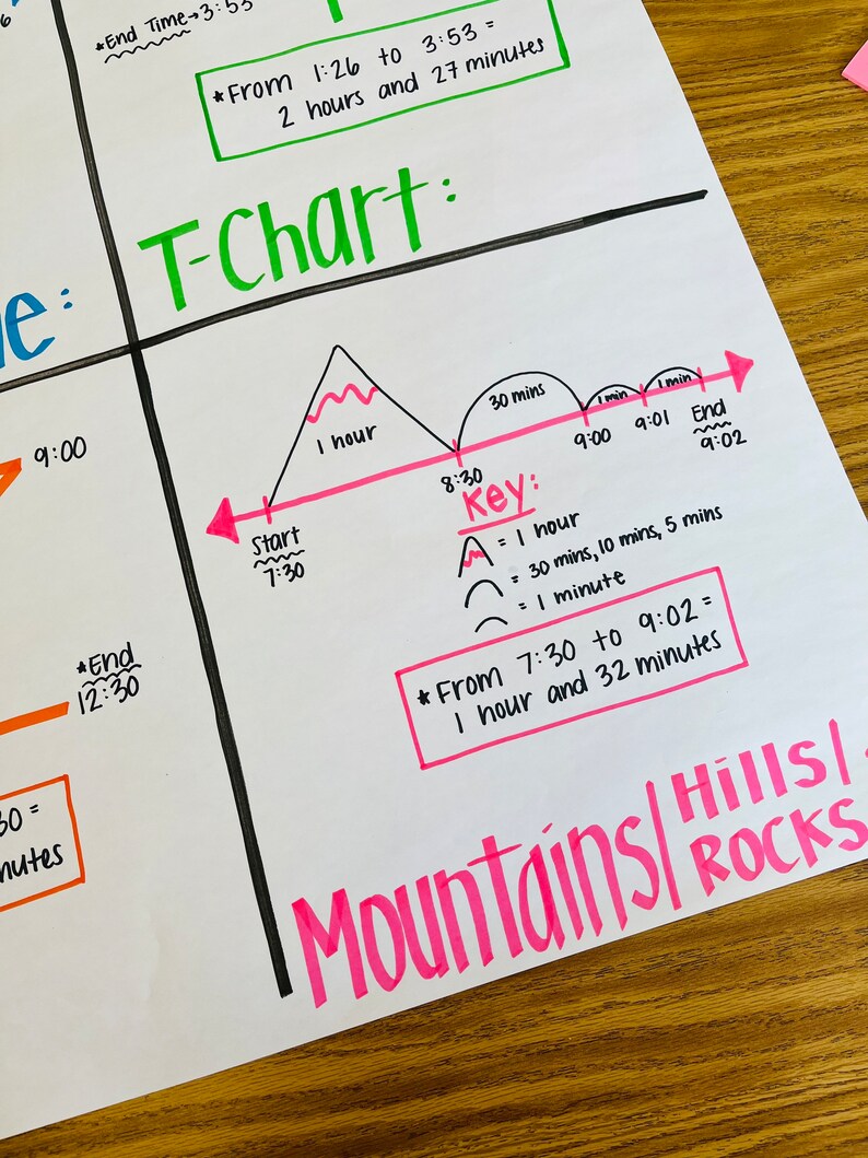 Elapsed Time Anchor Chart - Etsy Elapsed Time Anchor Chart - Etsy
