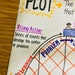 Plot Structure Anchor Chart - Etsy