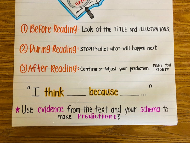 Predictions Anchor Chart - Etsy