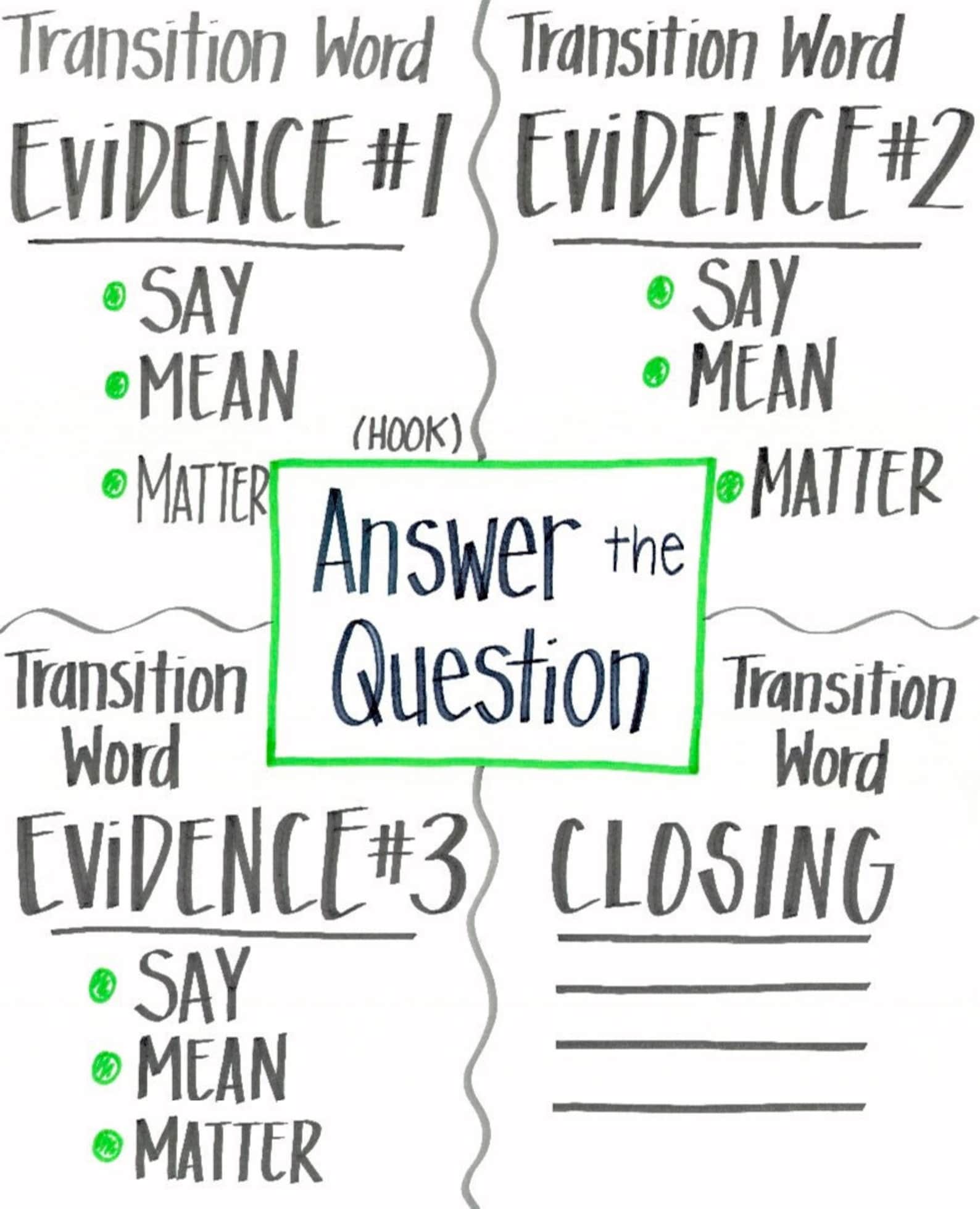 Say Mean Matter Anchor Chart - Etsy