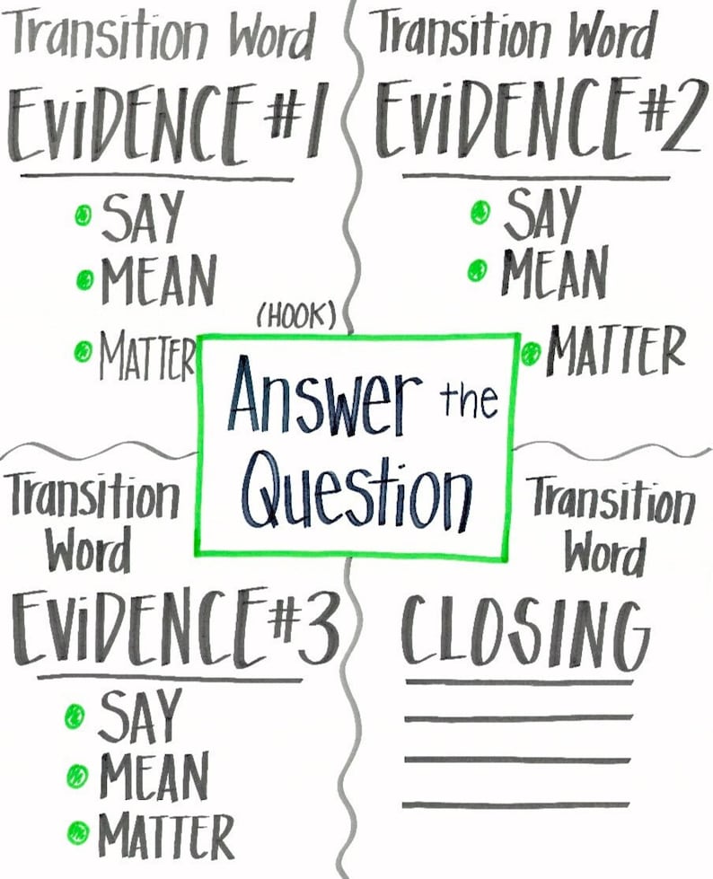 Say Mean Matter Anchor Chart - Etsy