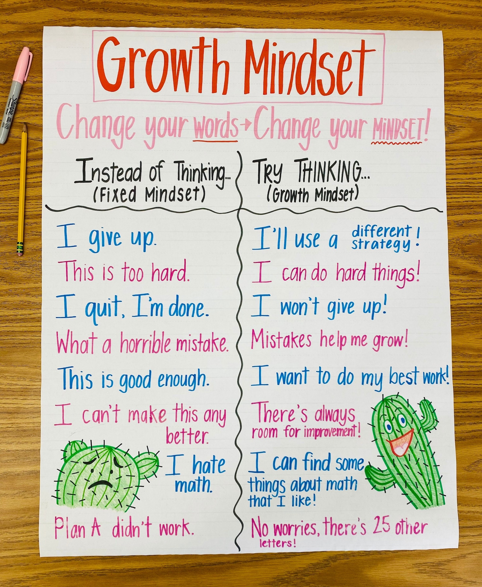 Growth Mindset Anchor Chart | Etsy