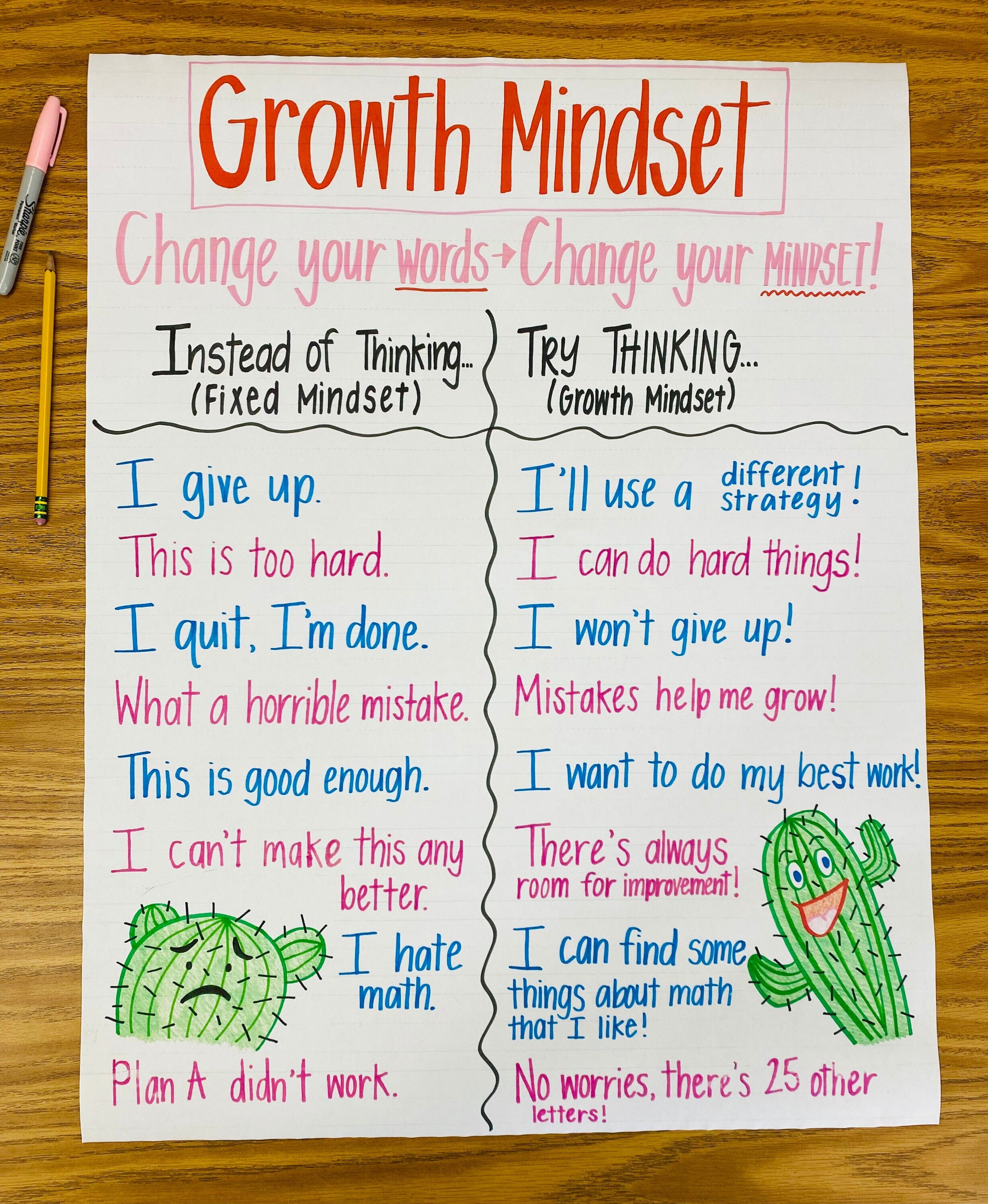 Growth Mindset Anchor Chart - Etsy