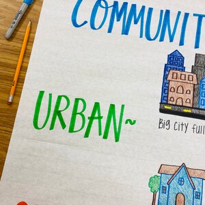 Types of Communities Anchor Chart - Etsy
