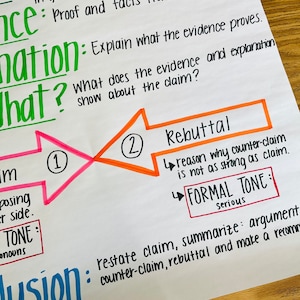 Parts of a Powerful Argument Anchor Chart - Etsy