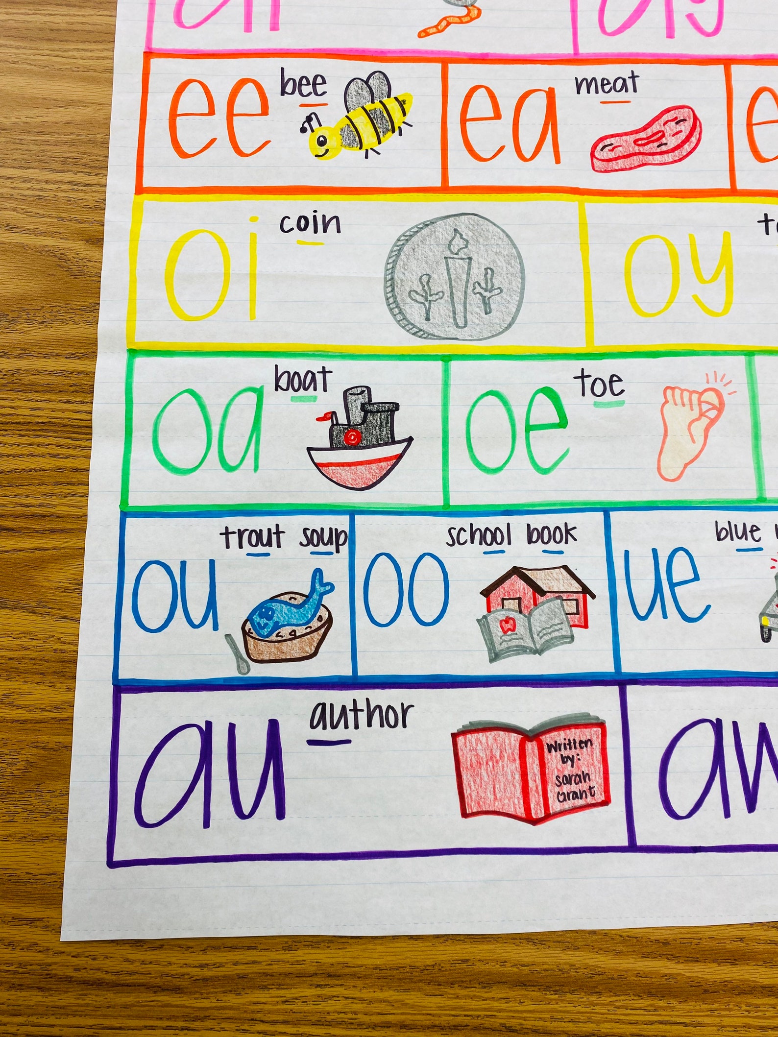 Vowel Team Examples Anchor Chart - Etsy