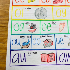 Vowel Team Examples Anchor Chart - Etsy