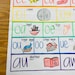 Vowel Team Examples Anchor Chart - Etsy