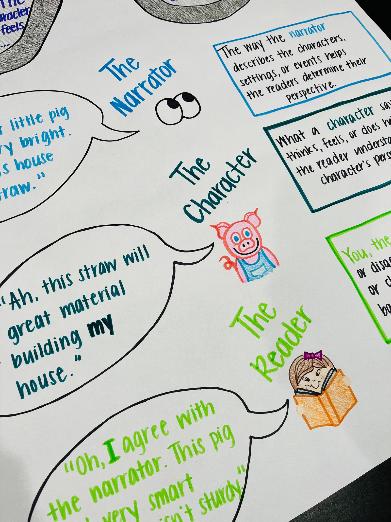 Character’s Perspective Anchor Chart - Etsy