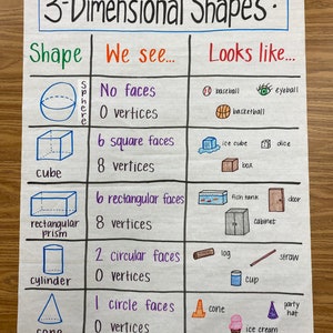 3-dimensional Shapes Anchor Chart - Etsy