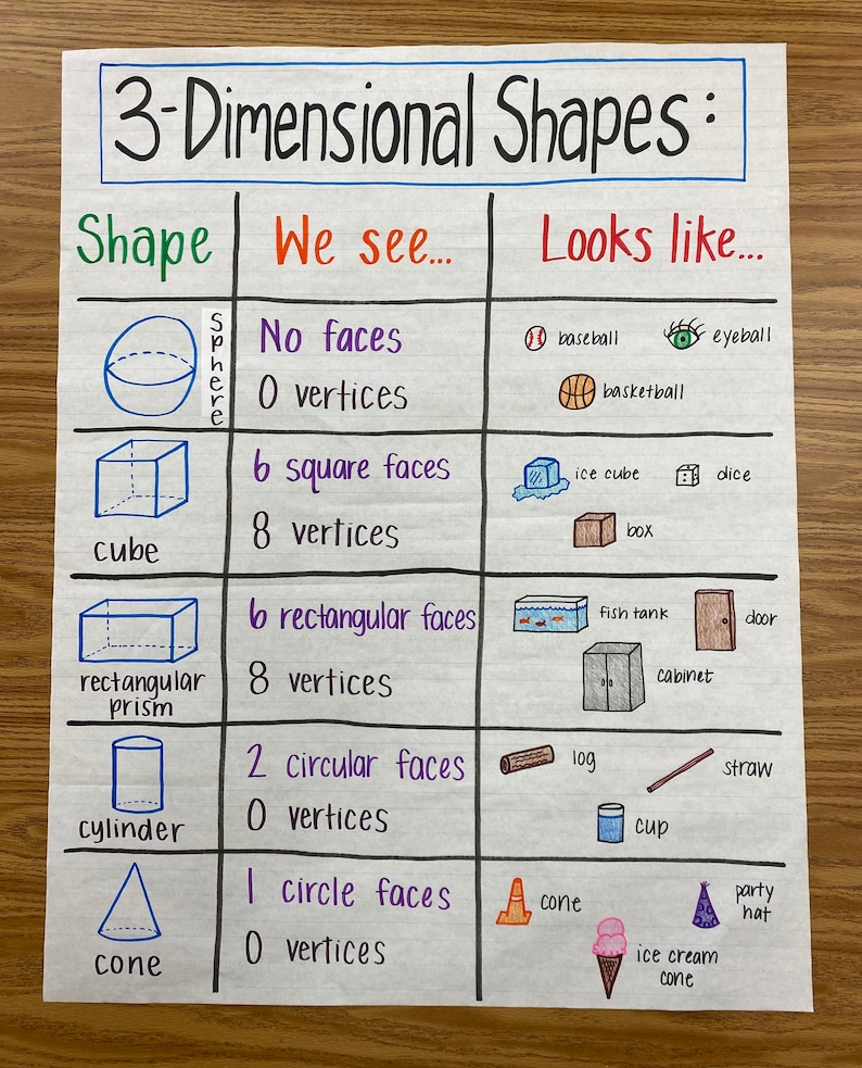 3-dimensional Shapes Anchor Chart - Etsy