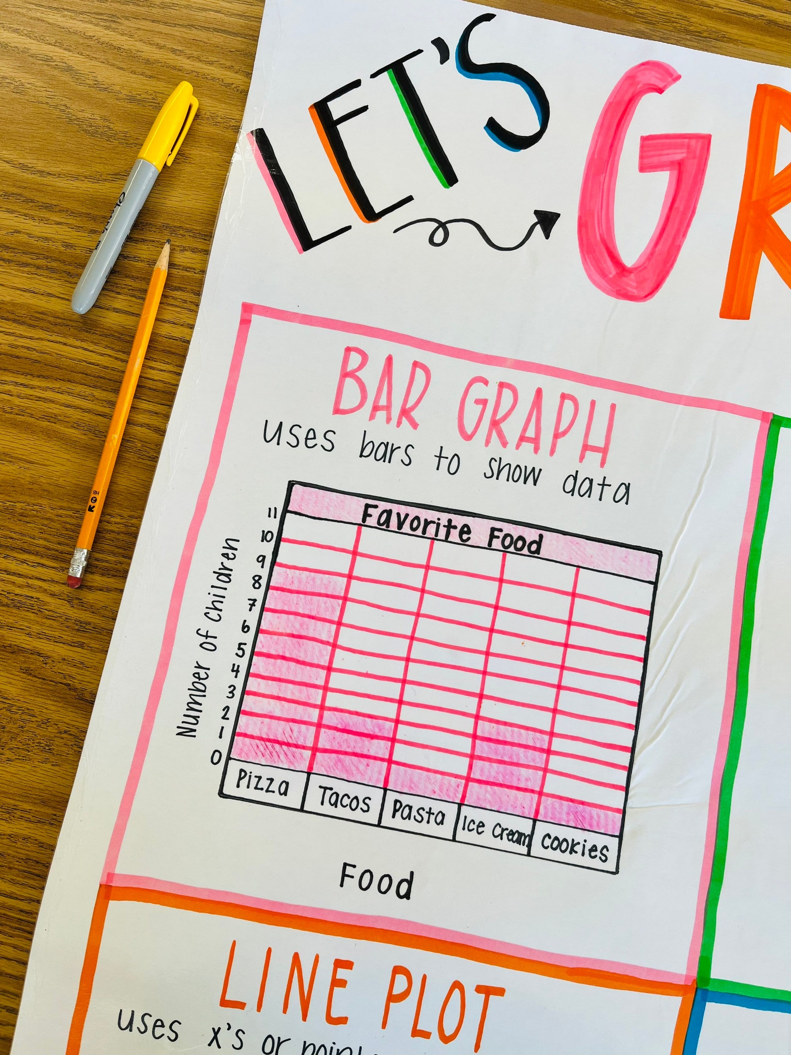Types of Graphs Anchor Chart - Etsy