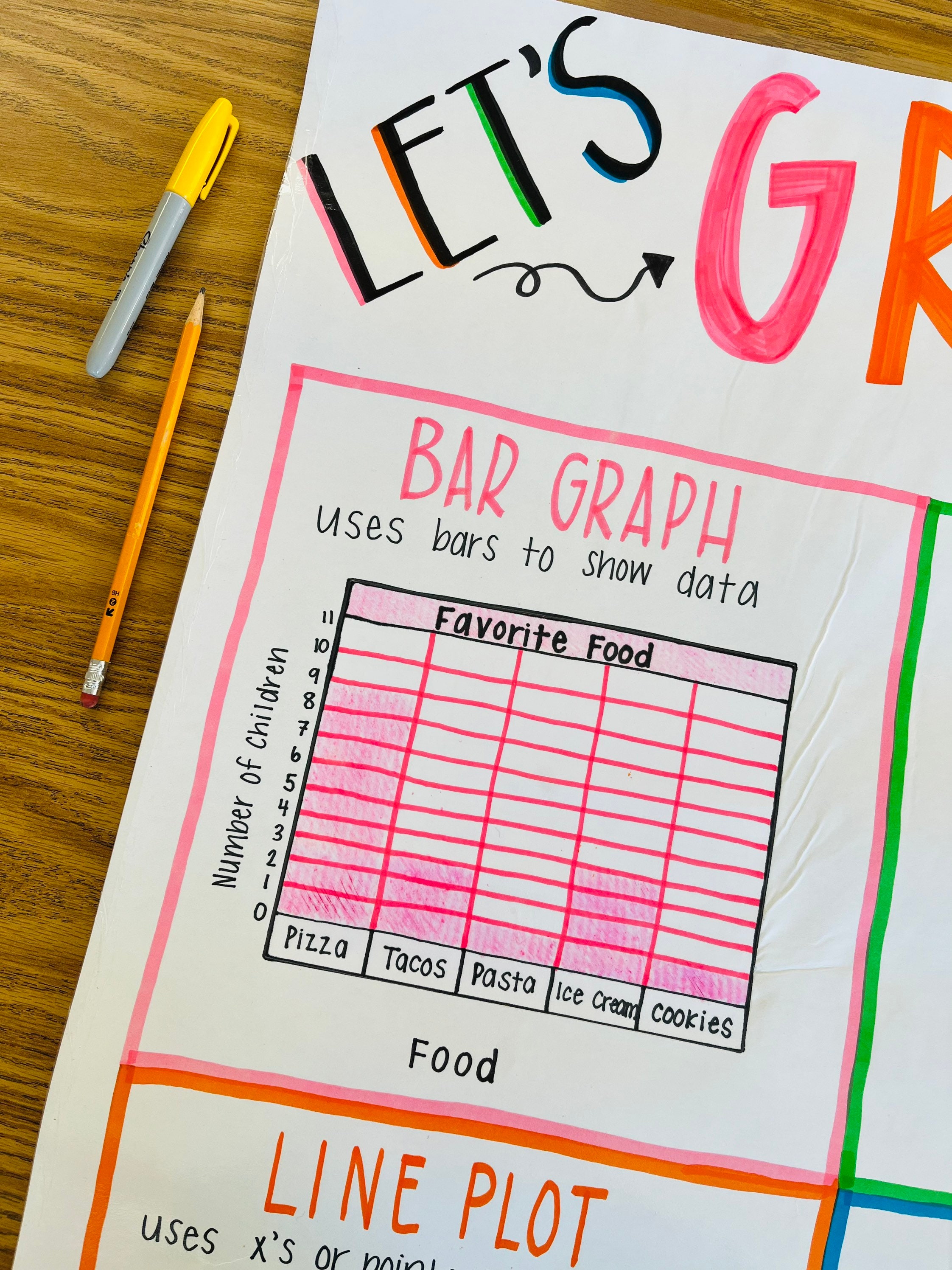 Types of Graphs Anchor Chart - Etsy