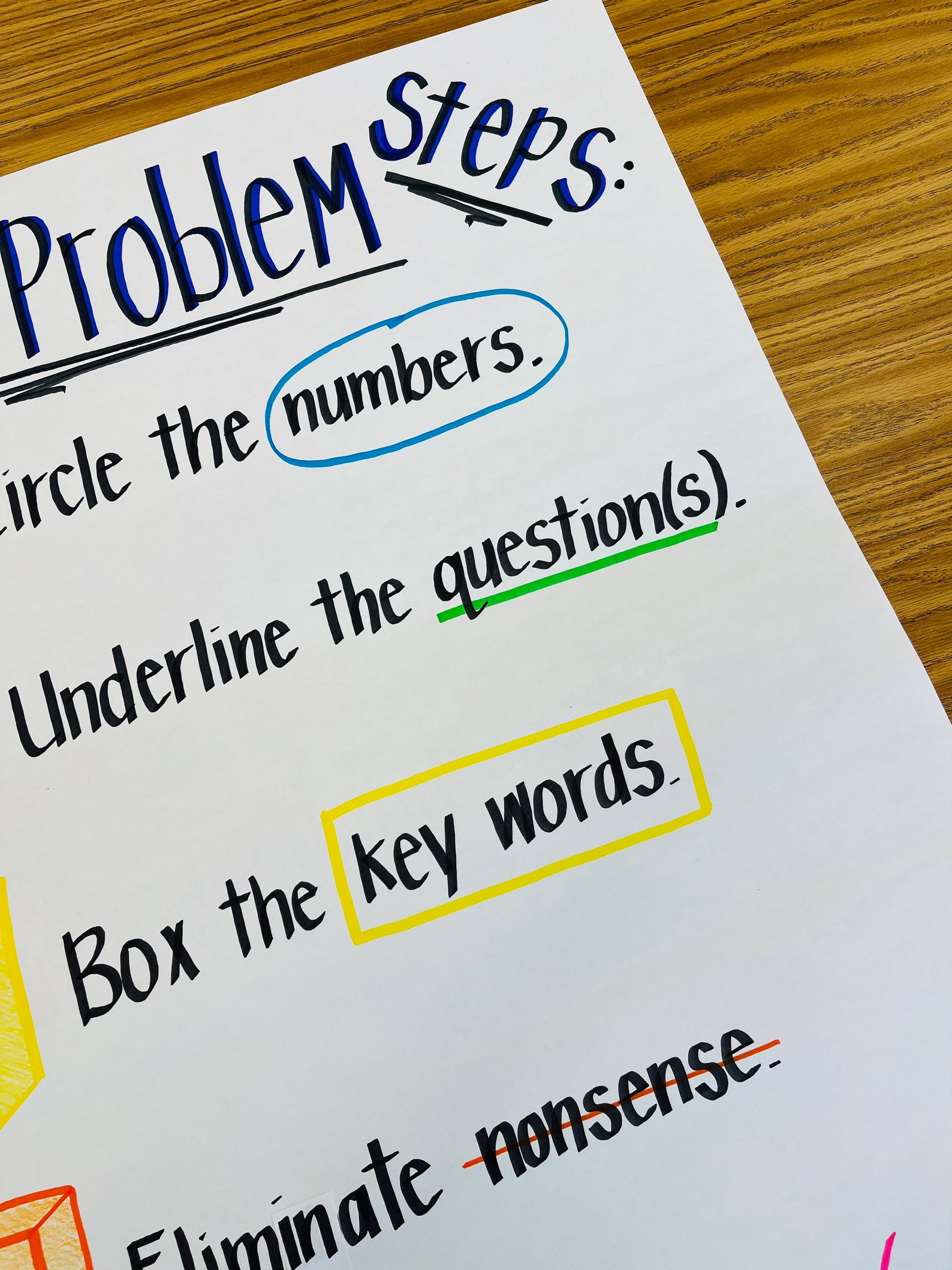Word Problem Steps Anchor Chart - Etsy