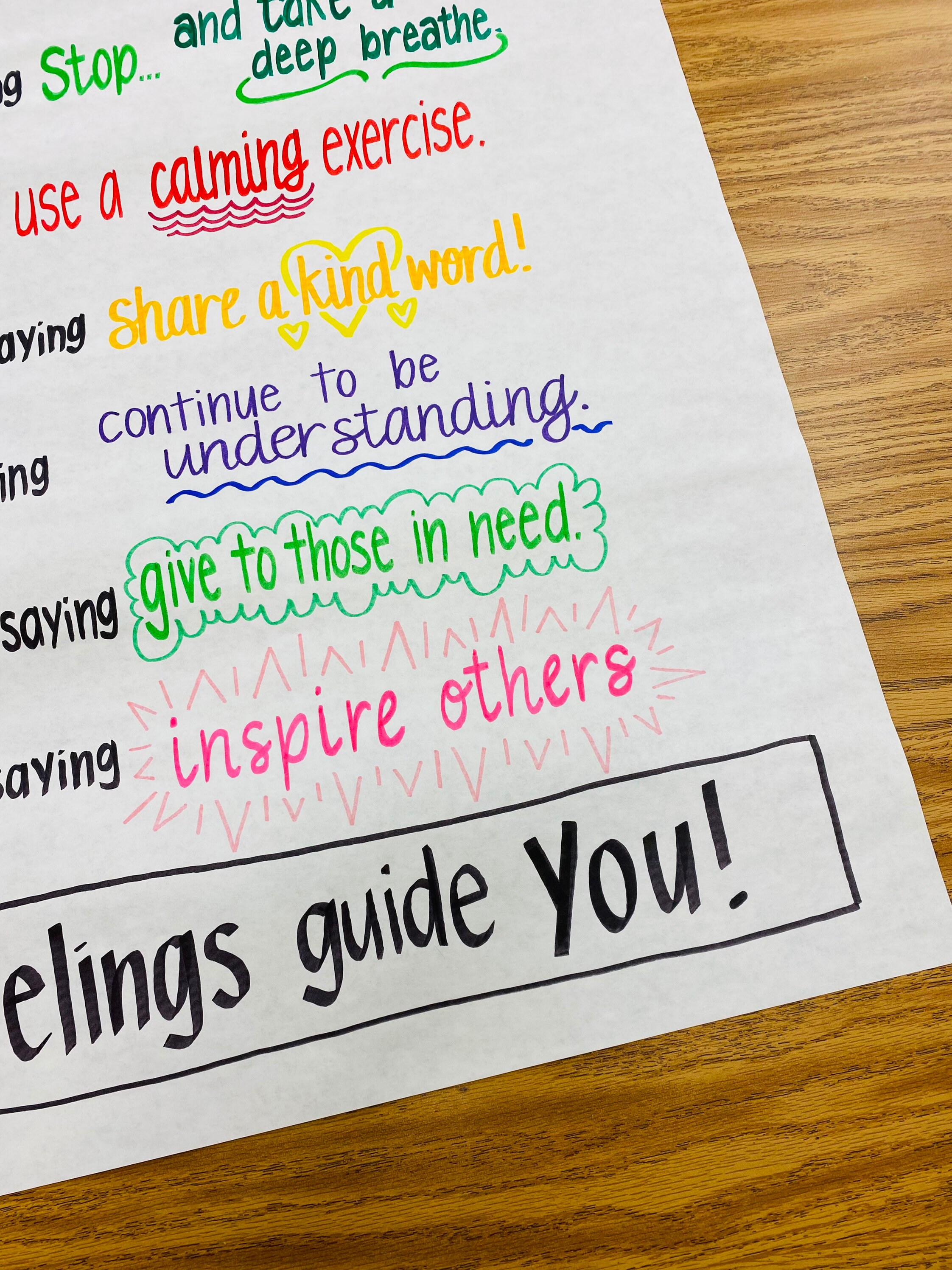 Listen to Your Feelings Anchor Chart - Etsy