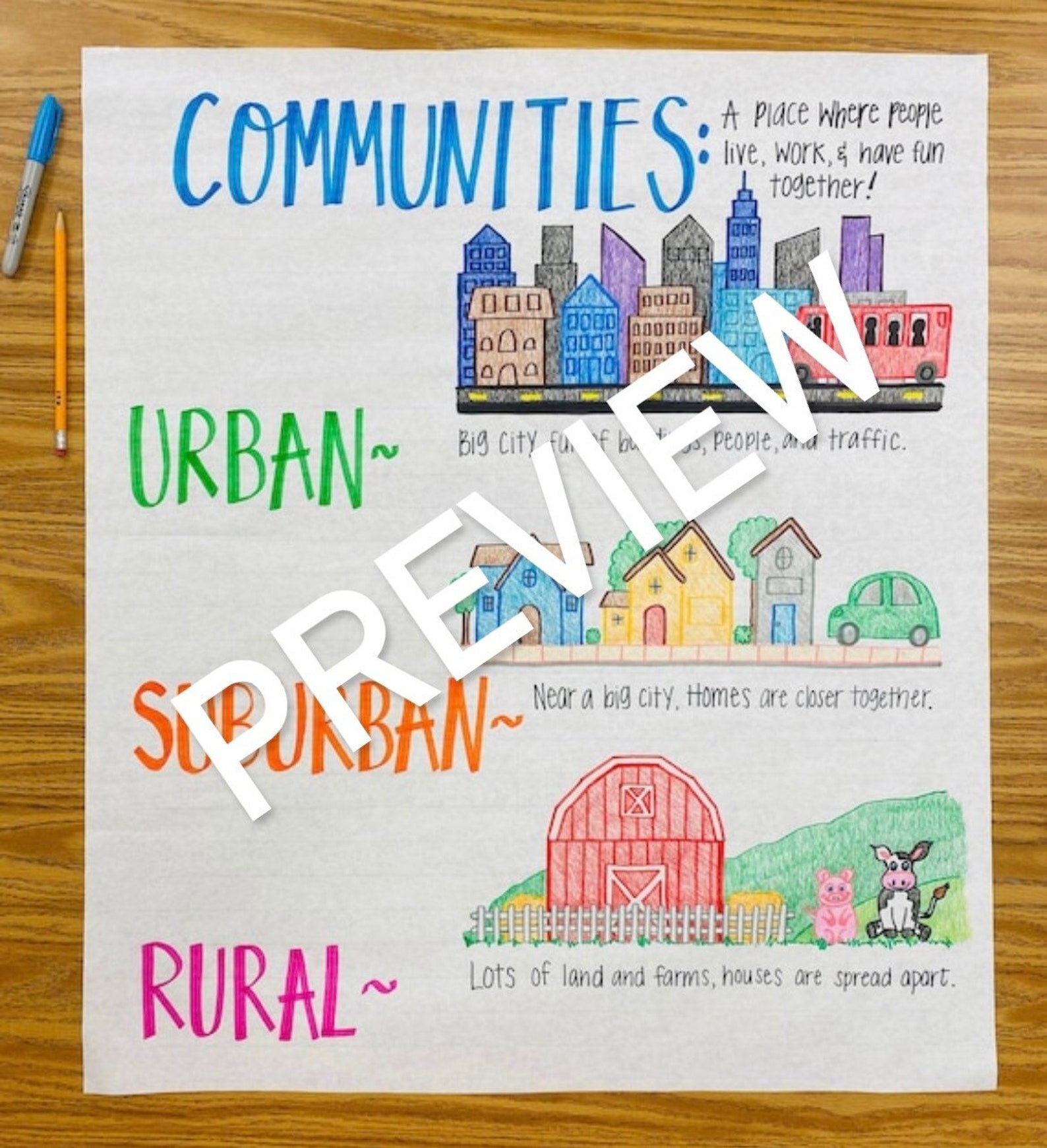 Types of Communities Anchor Chart - Etsy