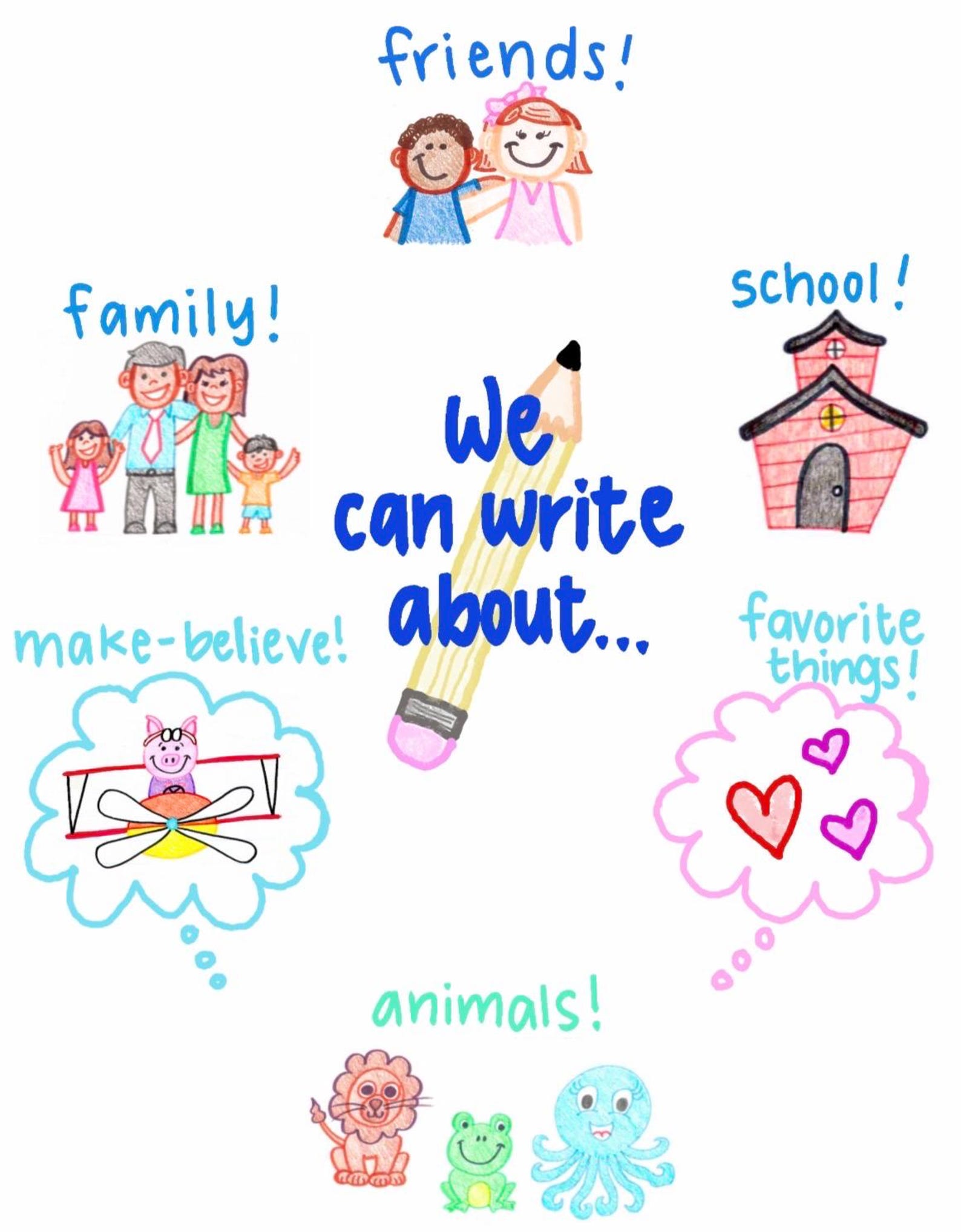 What We Write About Anchor Chart - Etsy