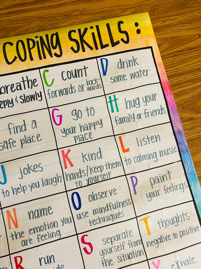 A to Z Coping Skills Anchor Chart - Etsy Australia