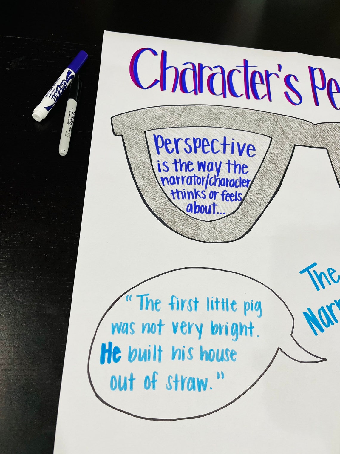 Characters Perspective Anchor Chart - Etsy