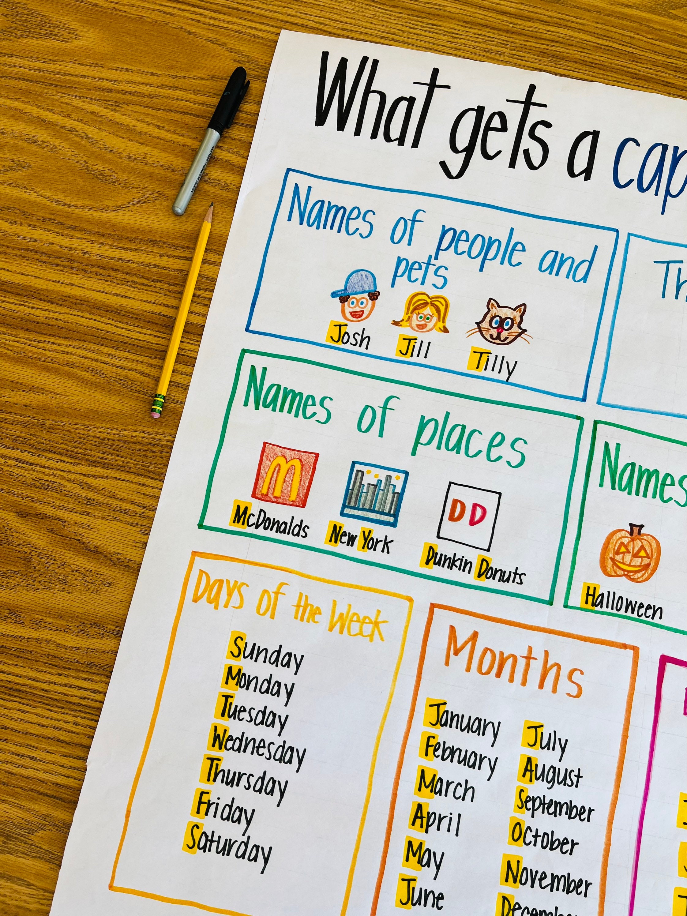 What Gets A Capital Anchor Chart - Etsy