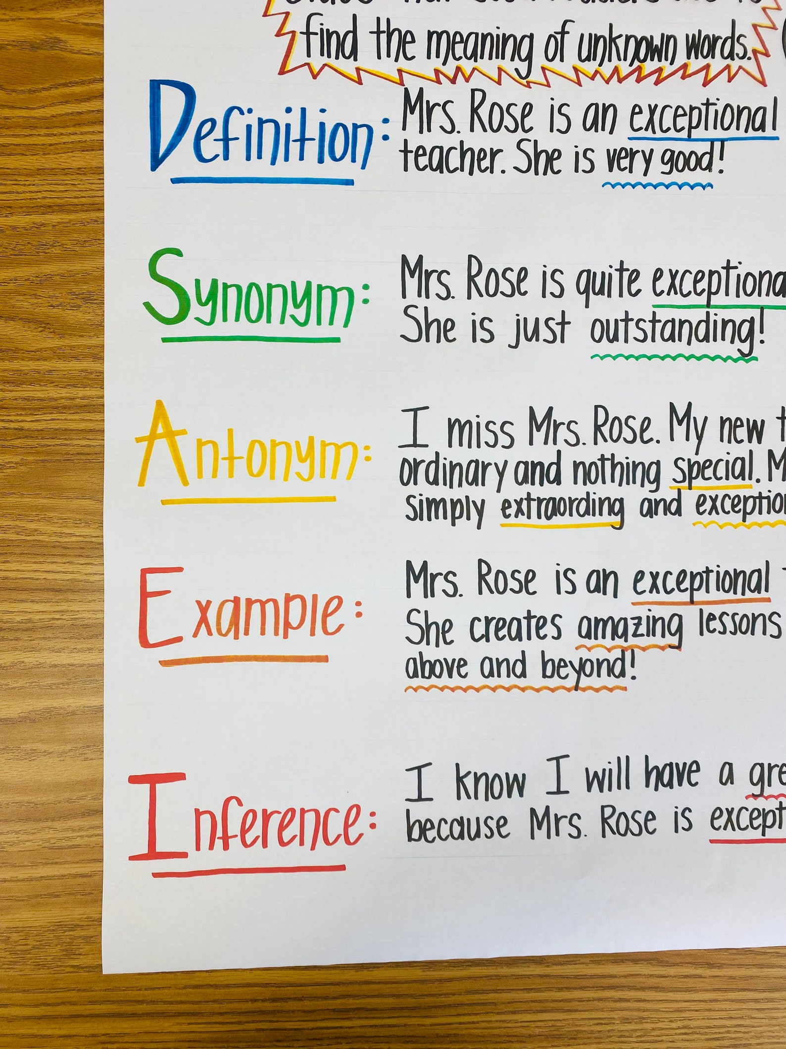 Context Clues Anchor Chart - Etsy