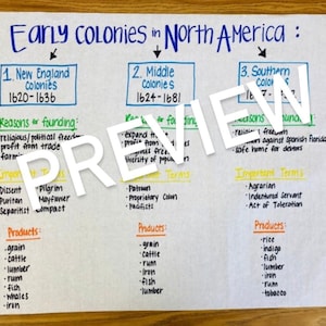 Colonization Anchor Chart - Etsy