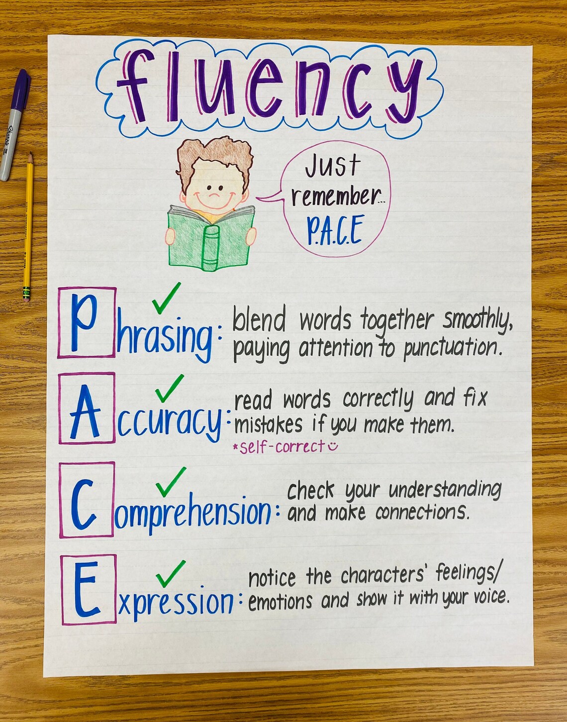 Reading Fluency Anchor Chart - Etsy