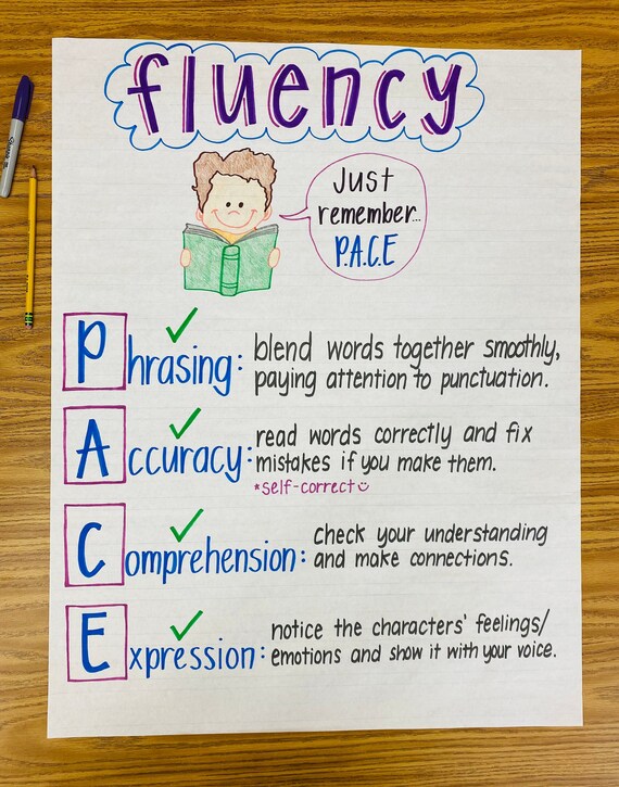Reading Fluency Anchor Chart | Etsy