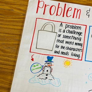 Problem & Solution Anchor Chart - Etsy