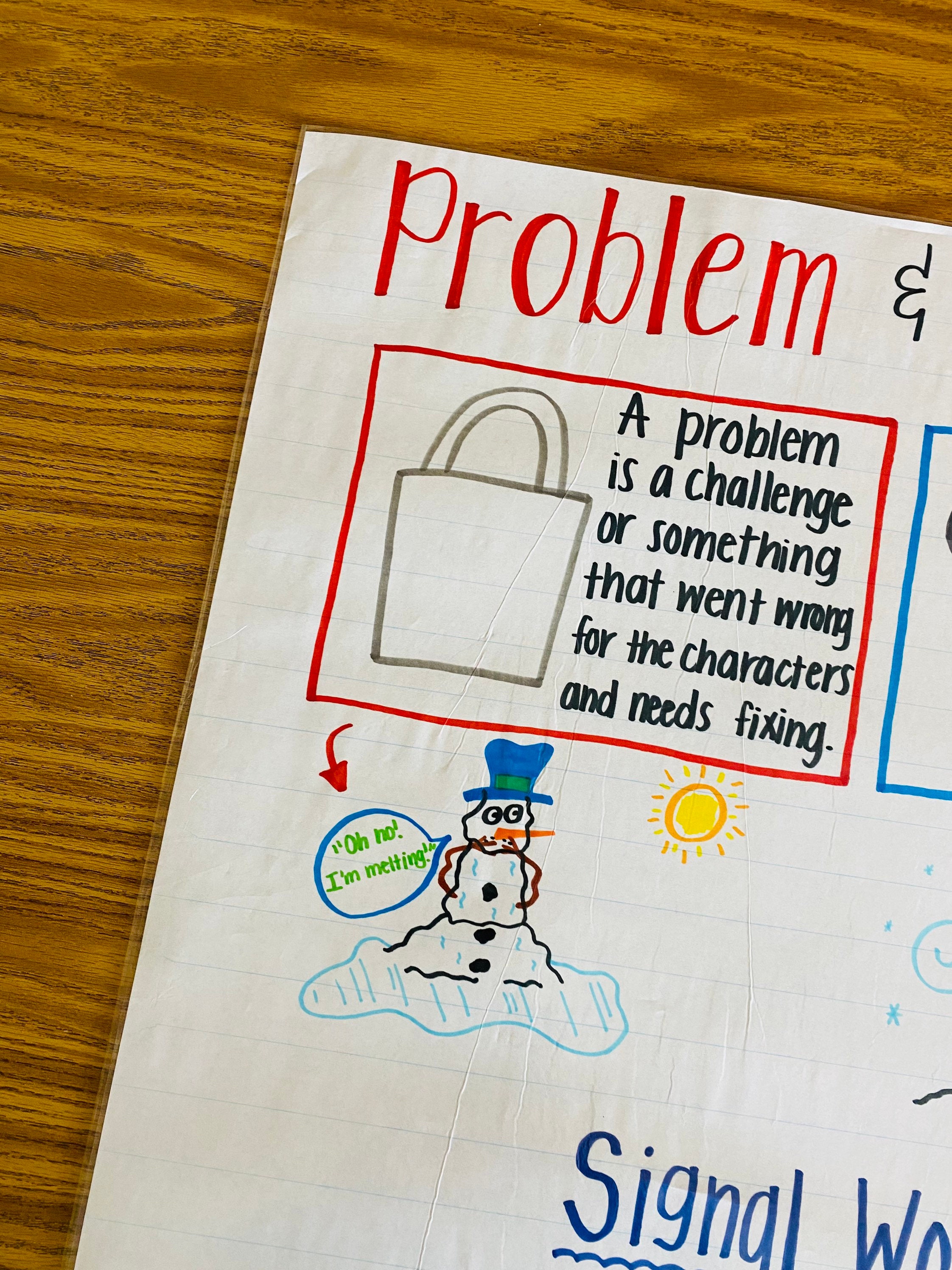 Problem & Solution Anchor Chart - Etsy Problem & Solution Anchor Chart - Etsy