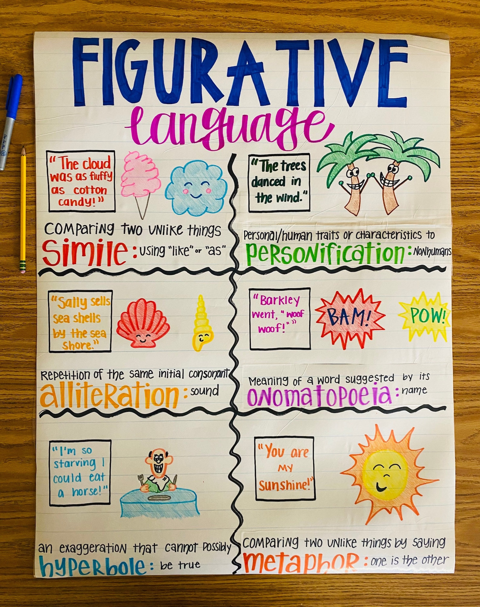 Figurative Language Anchor Chart - Etsy