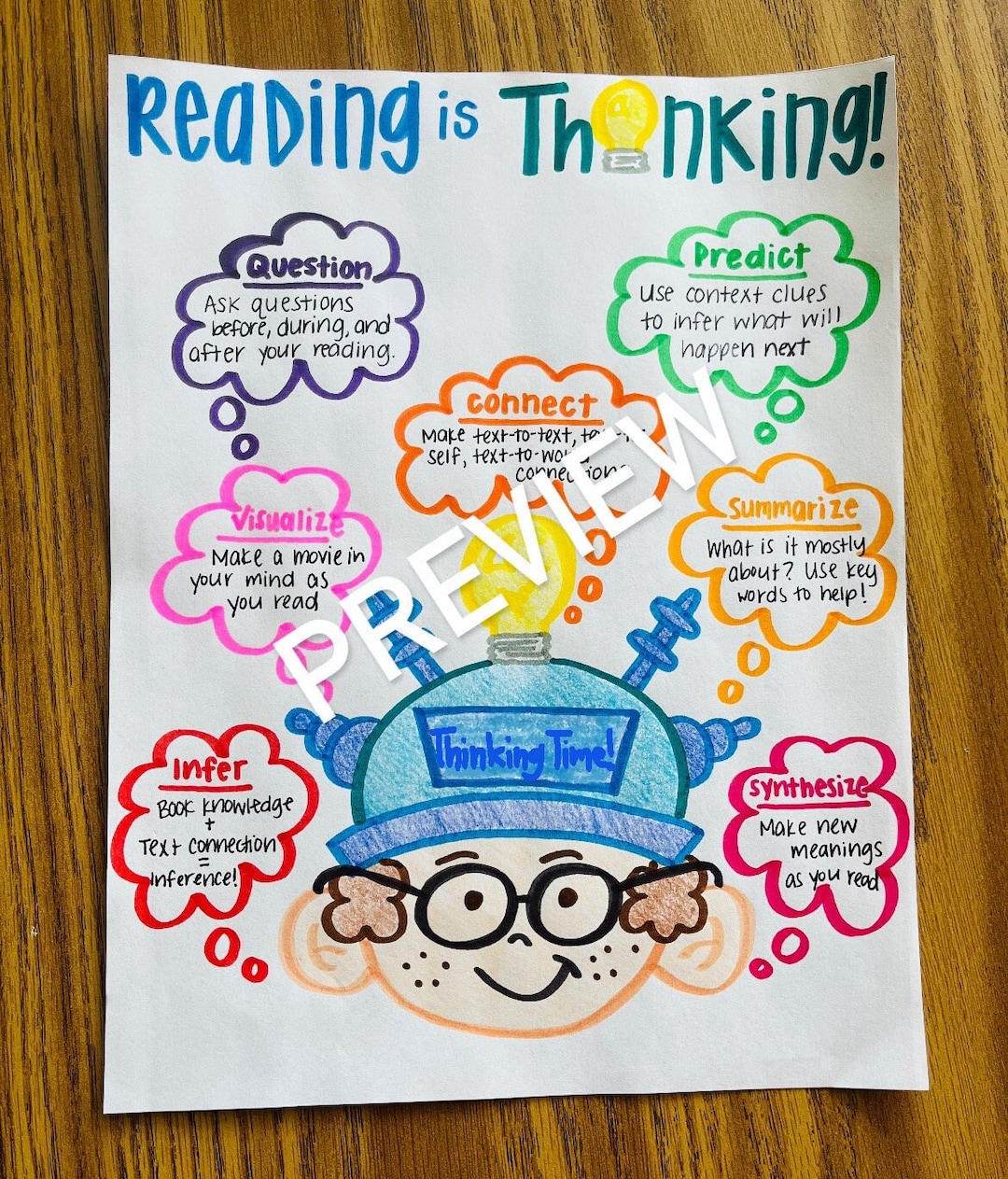 Reading Self Comprehension Check Anchor Chart - Etsy
