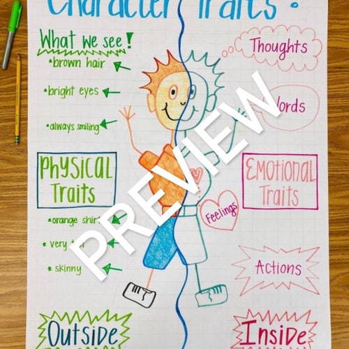 Mean Jean Character Traits Anchor Chart - Etsy