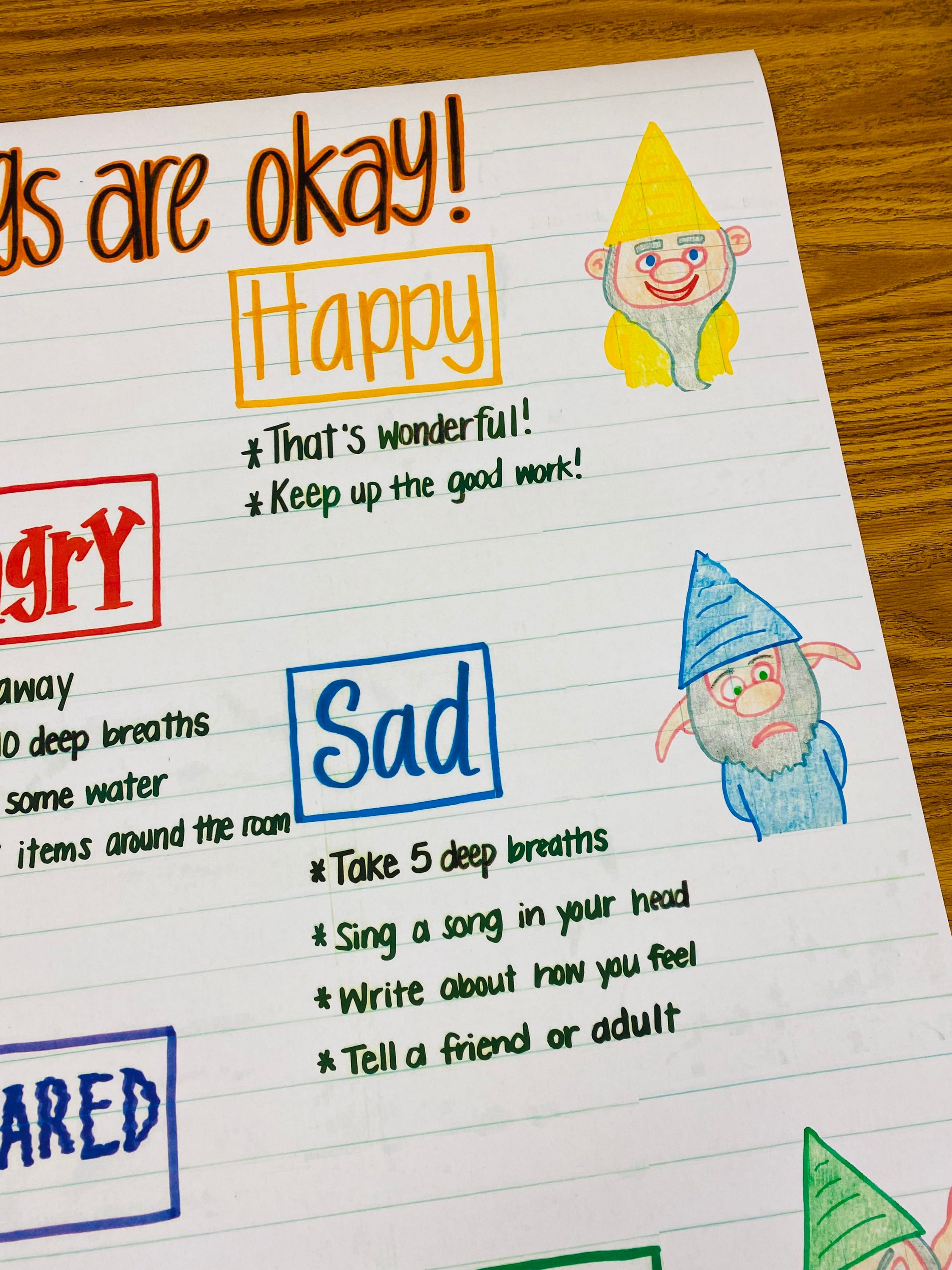 Feelings Anchor Chart - Etsy