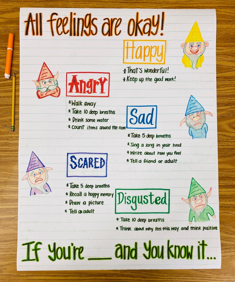 Feelings Anchor Chart | Etsy
