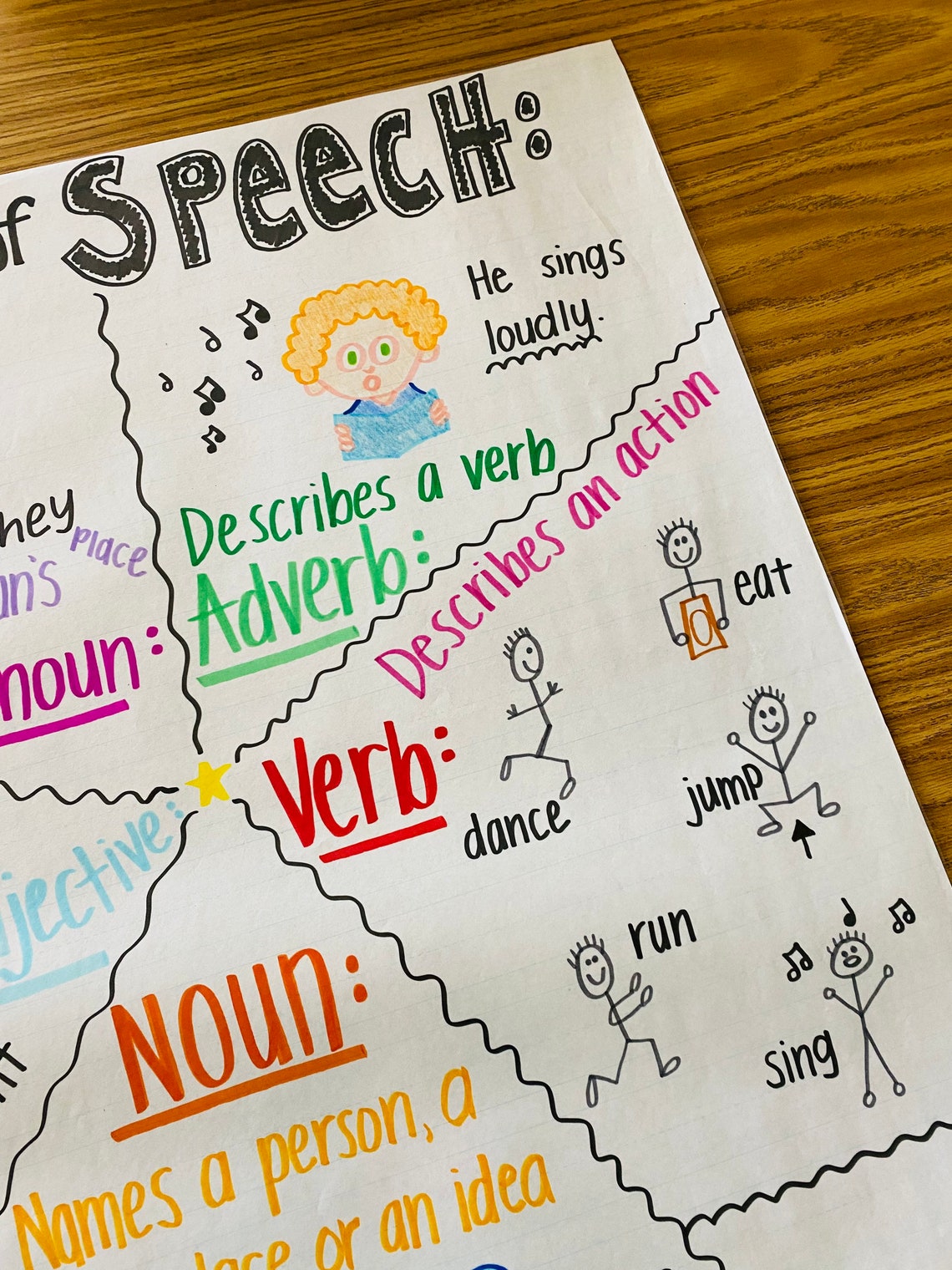 Parts of Speech Anchor Chart - Etsy