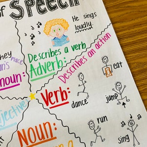 Parts of Speech Anchor Chart - Etsy