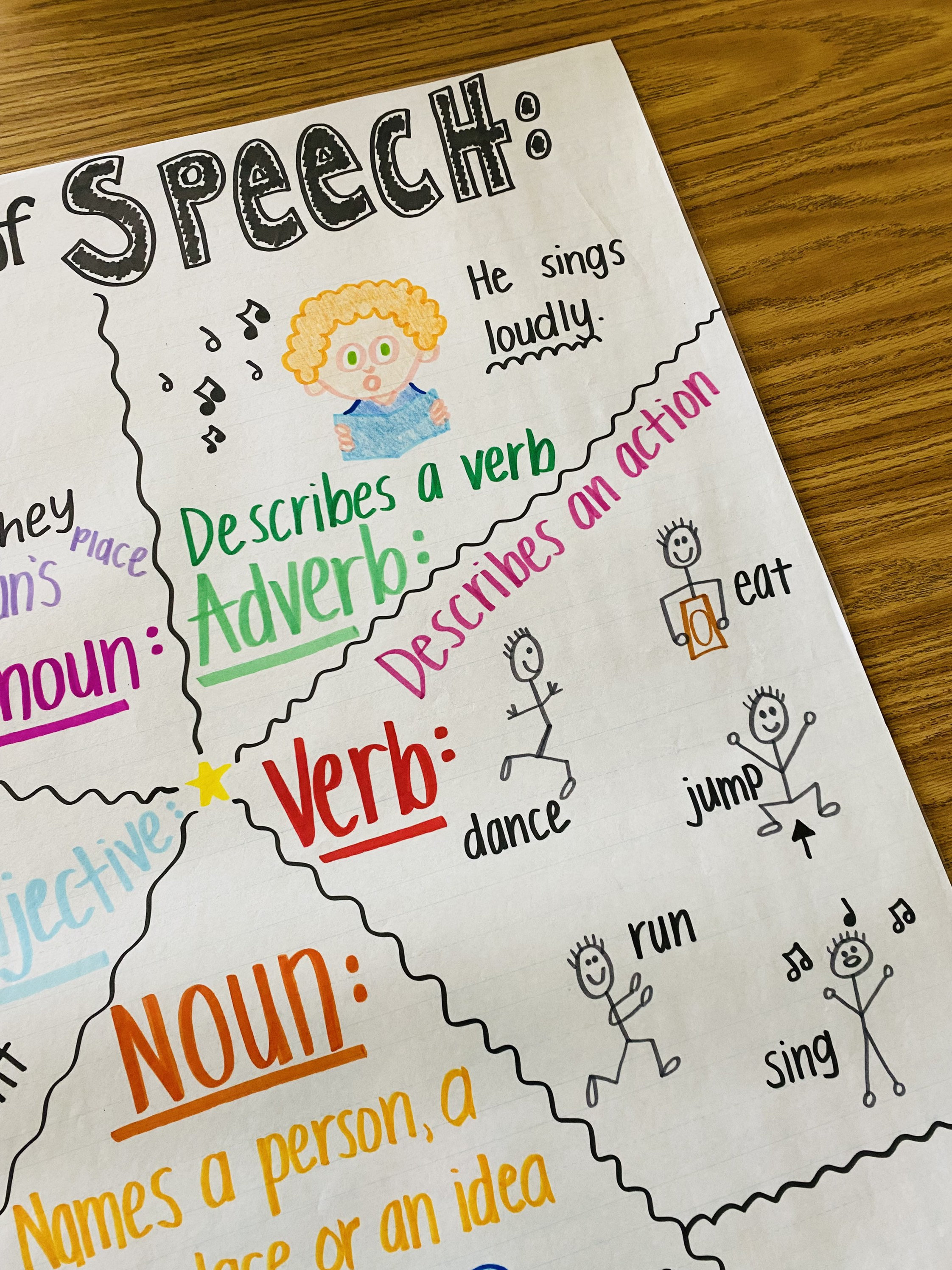 Parts of Speech Anchor Chart - Etsy