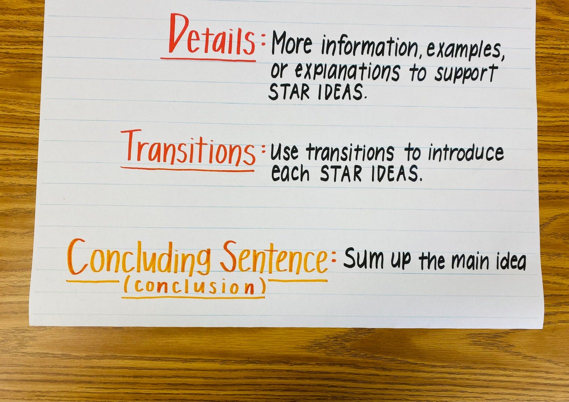 Paragraph Parts Anchor Chart - Etsy
