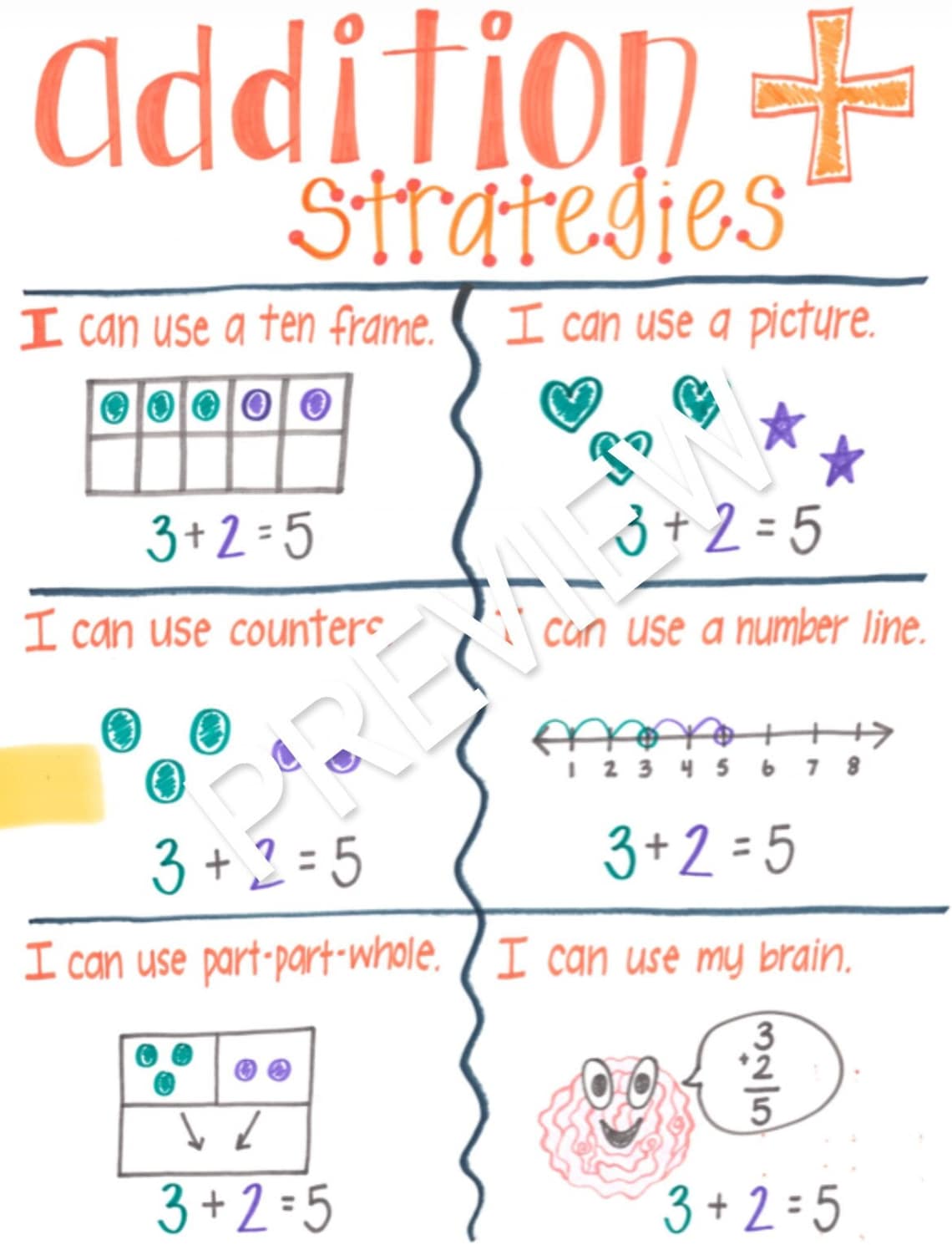 Addition Strategies Anchor Chart - Etsy