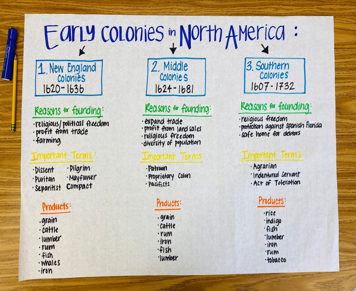 North American Early Colonies Anchor Chart - Etsy