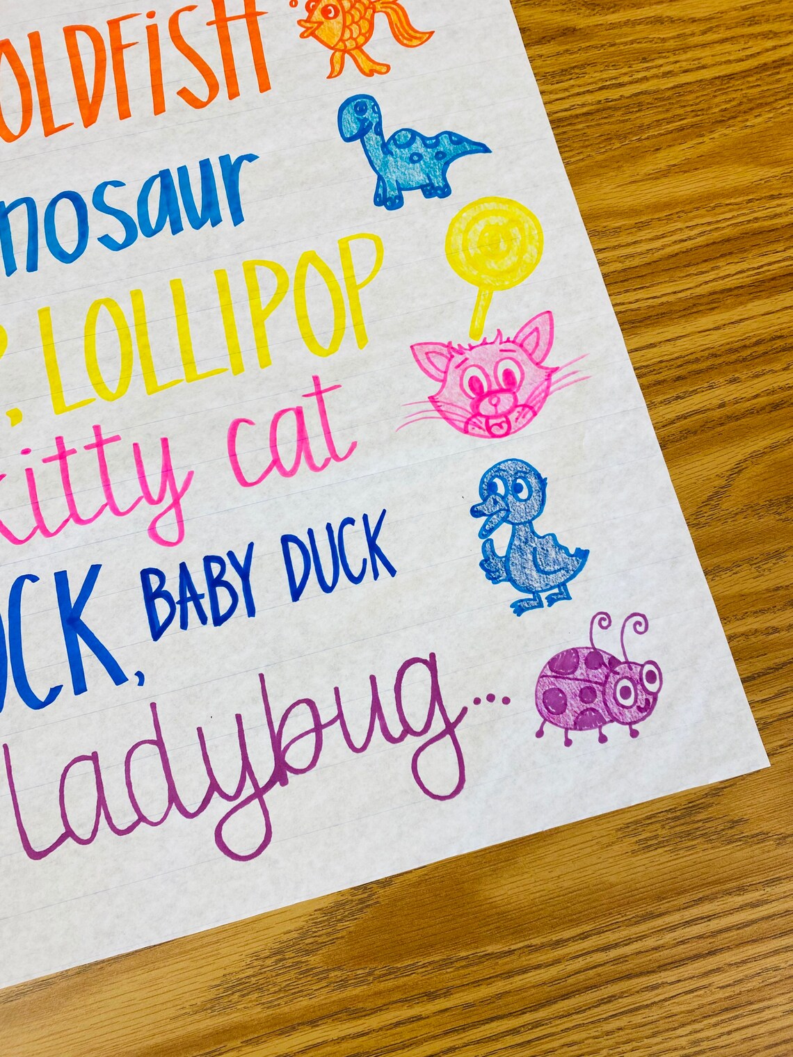 Goodbye Anchor Chart - Etsy