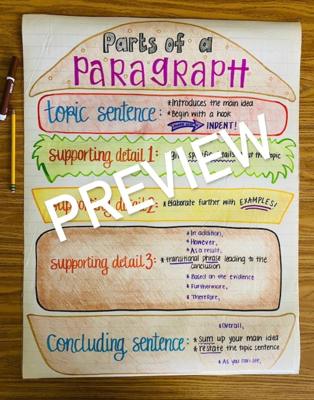 Parts of a Paragraph Anchor Chart - Etsy