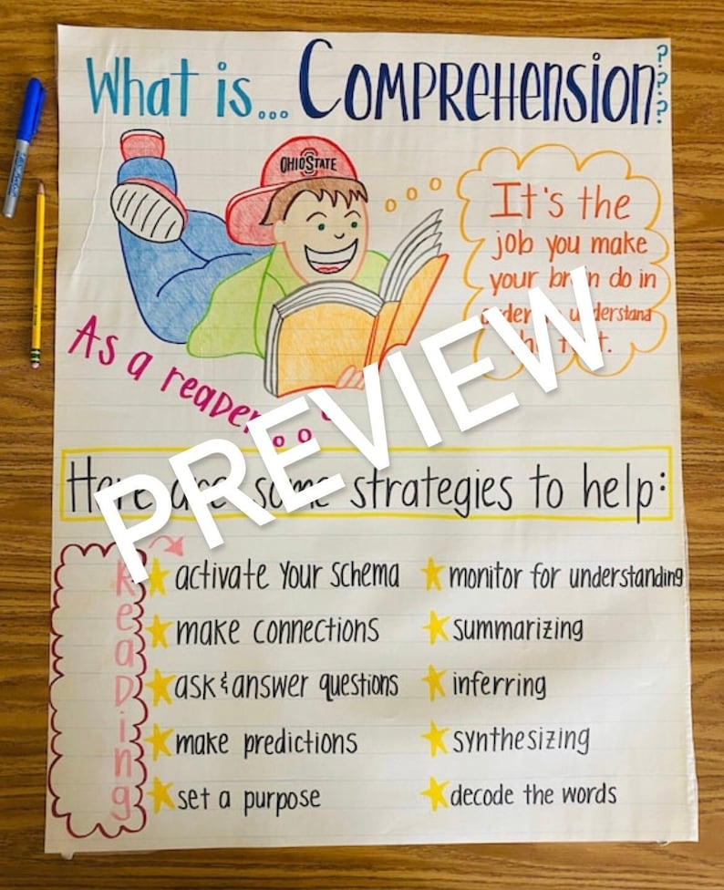 What is Comprehension Anchor Chart - Etsy