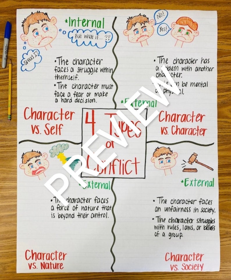 4 Types of Conflict Anchor Chart - Etsy Ireland
