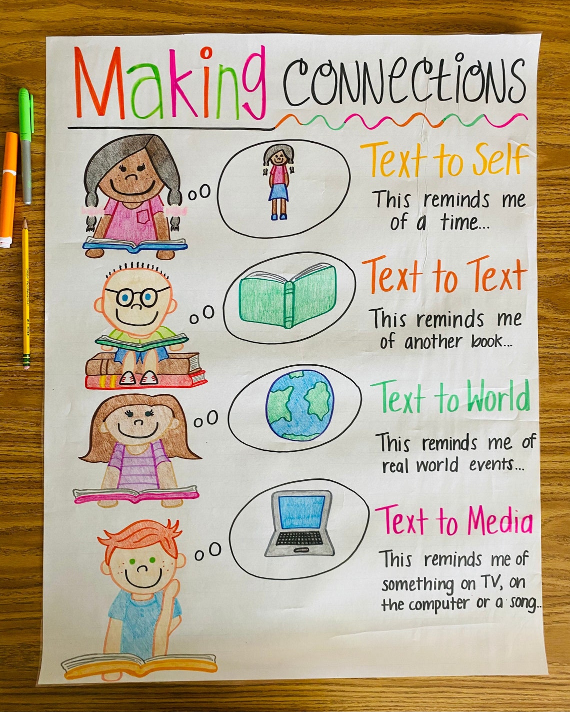 Making Connections Anchor Chart - Etsy