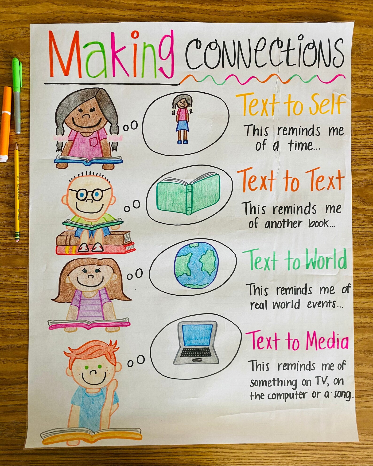 Making Connections Anchor Chart - Etsy