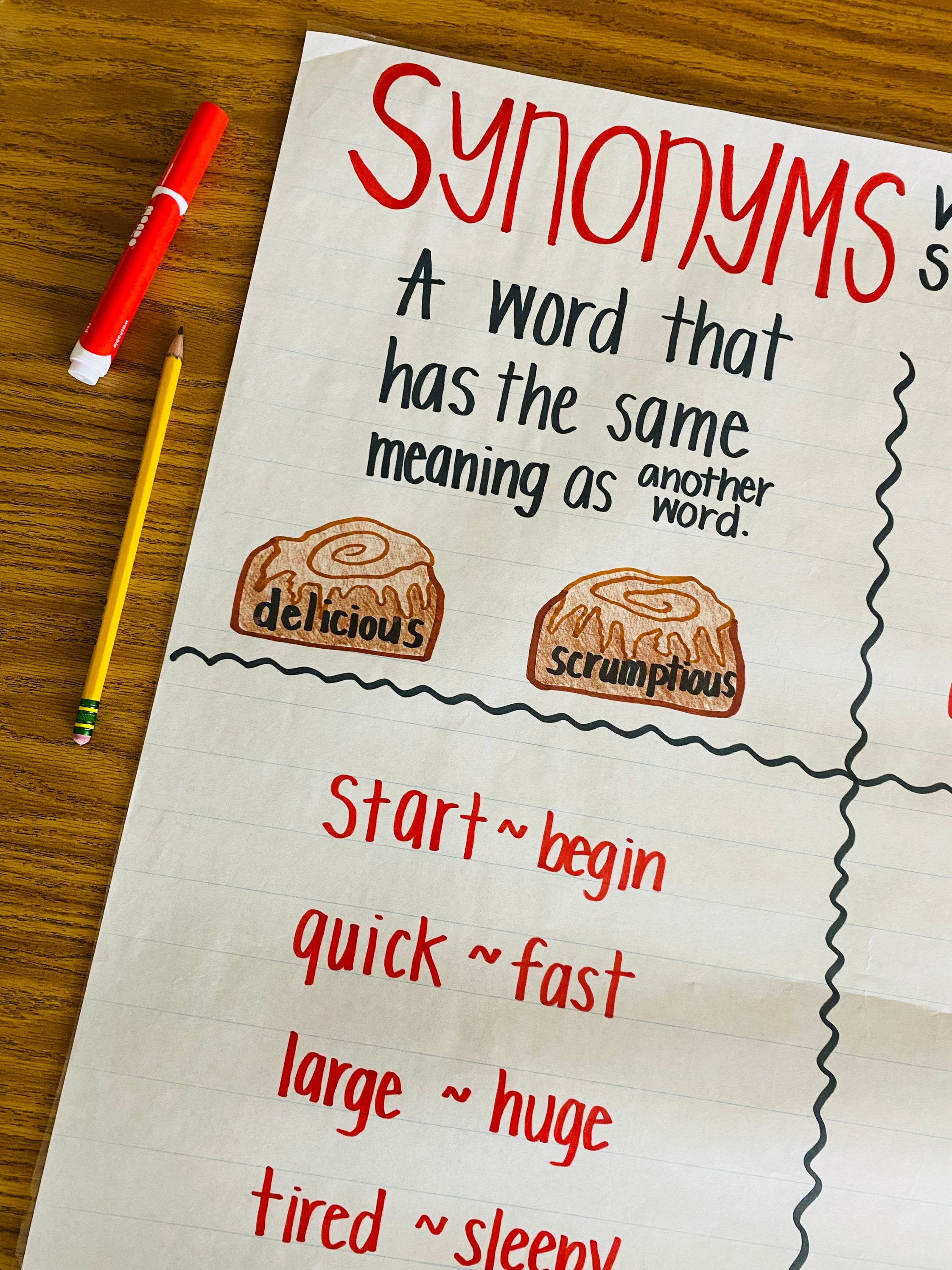 Synonyms and Antonyms Anchor Chart - Etsy